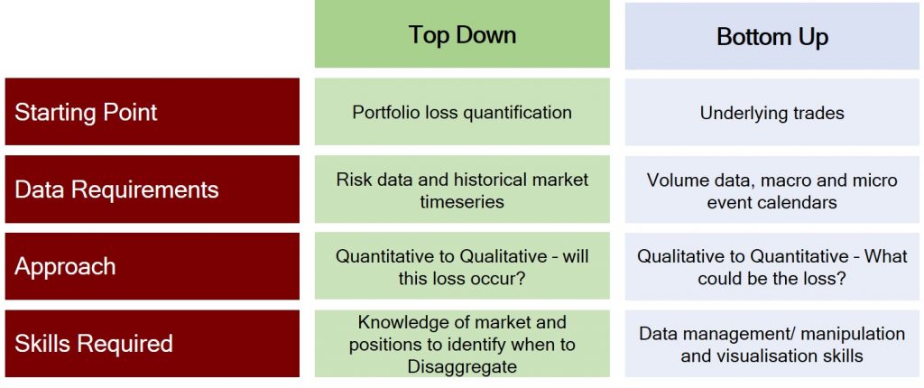 Risk Management - Why lightning does strike twice... | JD Risk ...